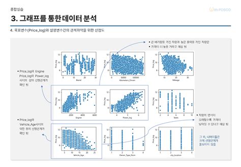Github Yerin Poscoacademy Carproject Aibig Data