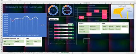Amit Sarkar On Linkedin Data Project Dataanalytics Datascience Datascientists