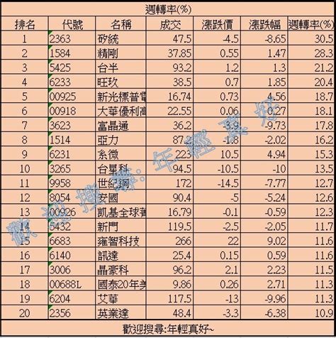 中再保2851 今日股價走勢中再保討論區
