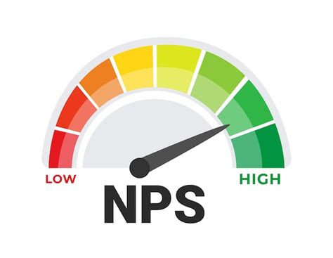 Premium Vector Net Promoter Score Nps Measurement Tool Vector