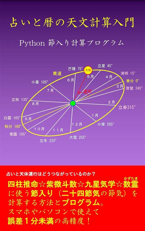 Astronomical Calculations For Oriental Fortune Telling Python Program