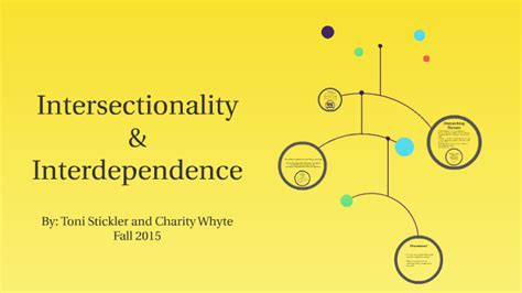 What Is Intersectionality By On Prezi