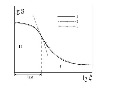 Matching The Asymptotic Expansion Of A Model Problem 1 Exact Download Scientific Diagram