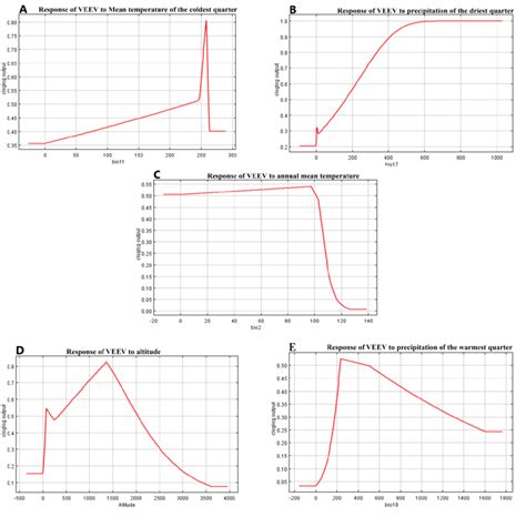 Shows The Effect Of Each Individual Variable That Most Contribute To
