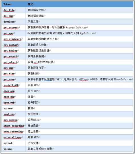 2020 年全球移动 Apt事件总结apt攻击案例 Csdn博客