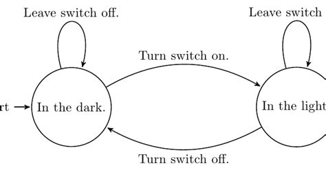 Andrews Adventures In Technology Text Generation Using Markov Chains