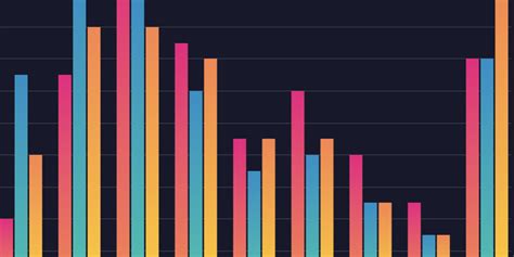2022 Roundup Of Web Research Css Tricks