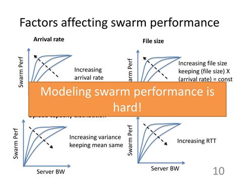 Ppt Pros And Cons Of Model Based Bandwidth Control For Client Assisted Content Delivery
