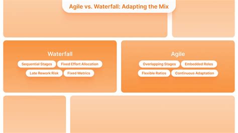 Dev Qa Design Pm Ratio Software Team Effort Allocation Guide