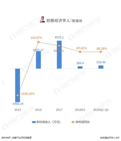 數據熱｜從共享單車的供應商，回看共享單車的興亡史 每日頭條