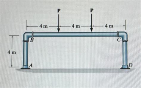 Find The Bending Moment Diagram Assume A Fixed Chegg