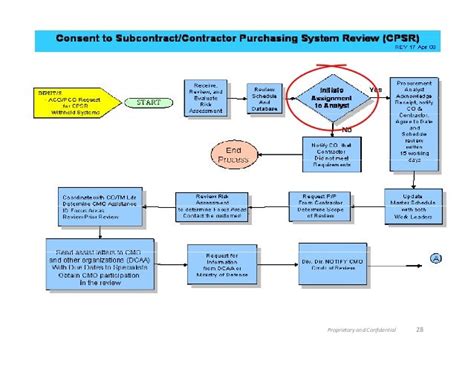 Preparing For The Cpsr A Practical Guide