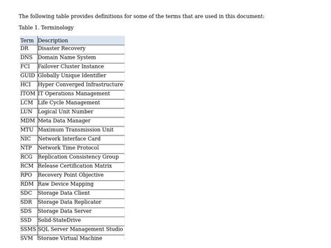 Terminology Microsoft Sql Server Disaster Protection With Dell