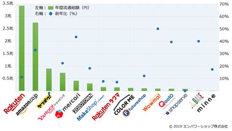 Rakuten Inc