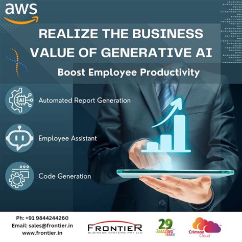 Crimson Cloud P Ltd On Linkedin Ai Productivity Innovation