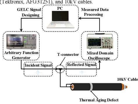 Figure 1 From An Improved Method For Cable Defect Positioning Based On