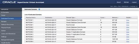 View Dedicated Domain Resources Administrators Oracle I O Domain