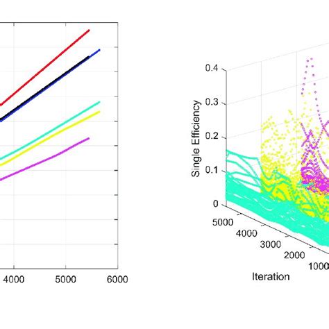 Simulation Results Of Continuous Turning Curve Path A Efficiency Download Scientific Diagram