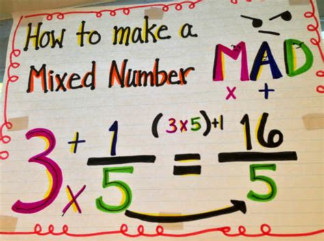 How To Multiply Fractions Amazing Activities To Try Out Prodigy Education