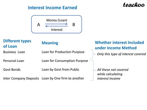 Different Sectors Of Economy And Their Expenditures Teachoo Class
