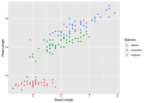 Customising Your Ggplot Environmental Computing