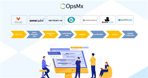 ci cd pipeline acceleration with opsmx autopilot opsmx blog