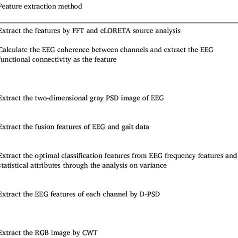 Summary Of The Use Of Eeg Combined With The Deep Learning Technology
