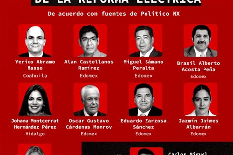 Diputados Del Pri Que Podrían Votar A Favor De La Reforma Eléctrica