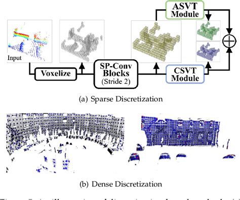 Figure 5 From Lidar Based Place Recognition For Autonomous Driving A