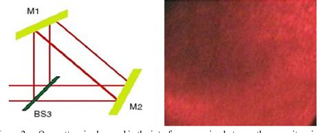 Figure 1 From Automated Contactless Gauge Block Interferometer