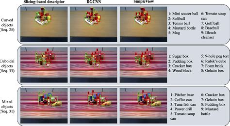 Figure 1 From Topologically Persistent Features Based Object