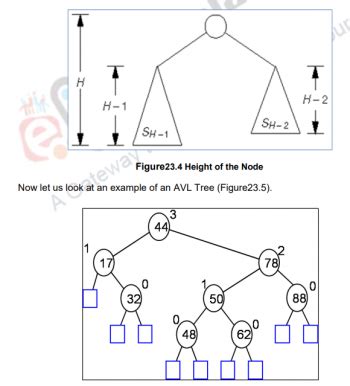 Balanced Binary Search Trees And AVL Trees Data Structures