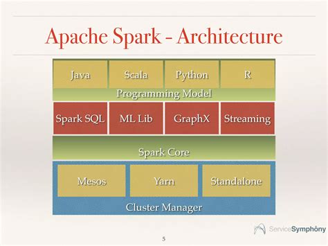 machine learning by example apache spark ppt
