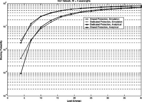 Comparison Of Analytical Model And Simulation Download Scientific Diagram