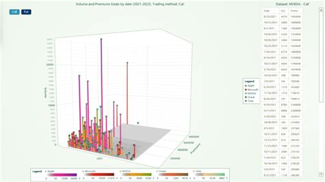 Options Trading Data Application Lightningchart Js Trader