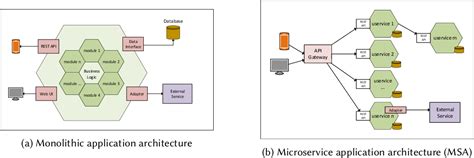 Figure 1 From Microservices Based Iot Applications Scheduling In Edge