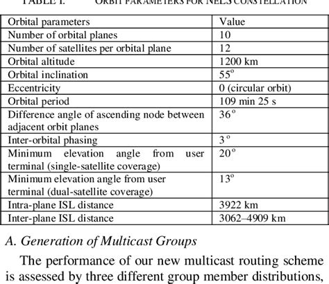 Table I From A Multicast Routing Algorithm For Datagram Service In
