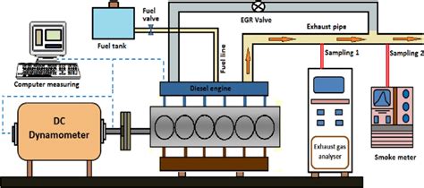 experimental setup and measuring devices download scientific diagram
