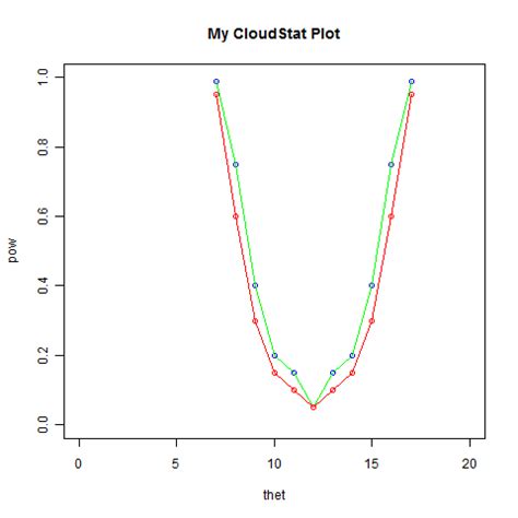 Line Plots Econometric In R Input R Bloggers