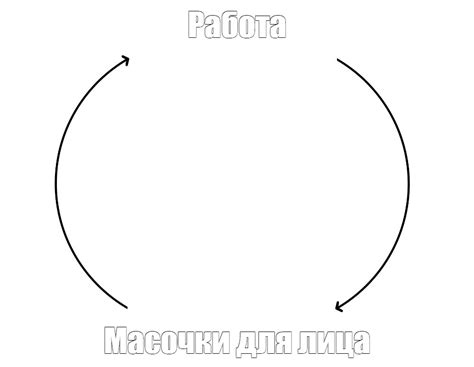 Создать мем круги дуга стрелки по кругу Картинки Meme