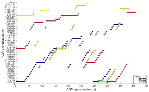 Jmse Free Full Text A Hybrid Dynamic Method For Conflict Free