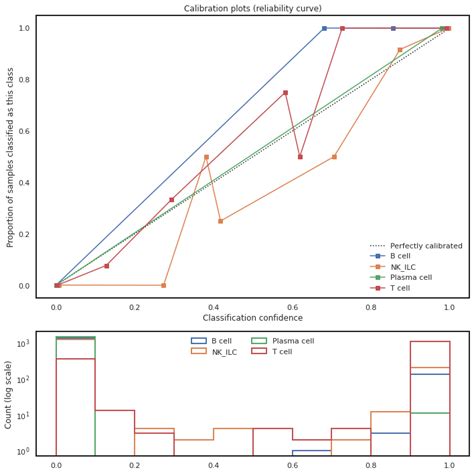 Integrated Classification With Mmochi — Mmochi
