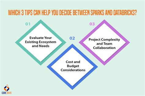 Databricks Vs Spark 3 Tips To Decide The Tool For Your Project Core