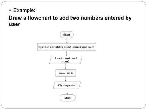 c programming unit 1 pptx programming languages computing