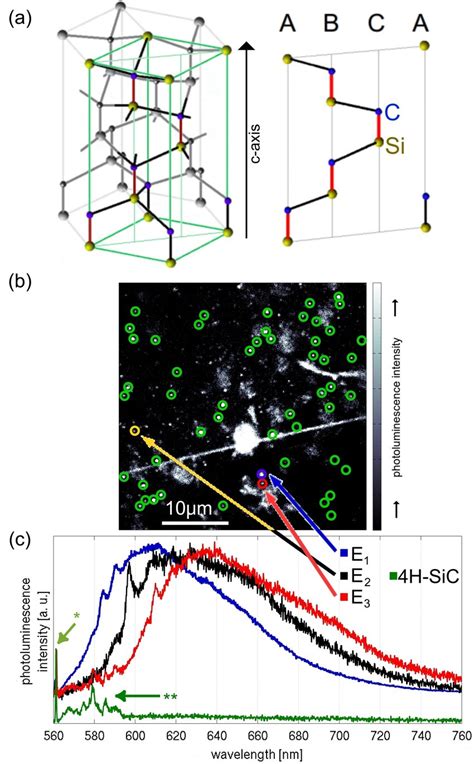 A Three Dimensional 4h Sic Crystal Lattice Carbon C Blue Silicon