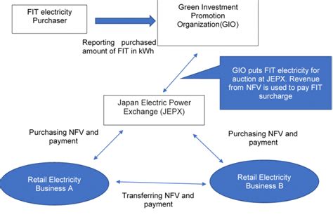 Japanese Renewable Energy Market Ekoenergy Ecolabel