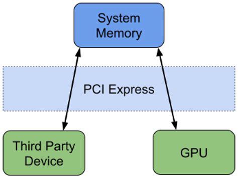 Overview Nvidia Docs