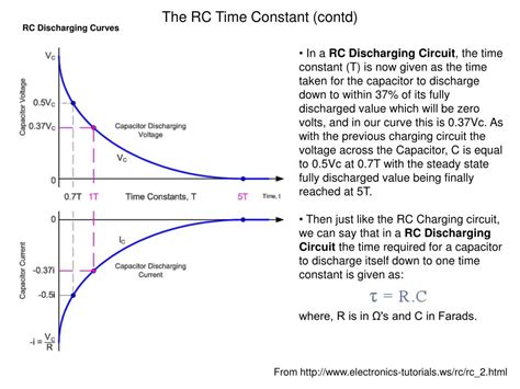 Ppt Rc Circuit Delays Powerpoint Presentation Free Download Id745343