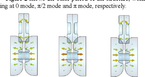 Figure 2 From DESIGN OF A 2 MEV X BAND SIDE COUPLED ACCELERATING STRUCTURE Semantic Scholar