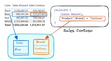 Filter Context In Dax Explained Visually Sqlbi